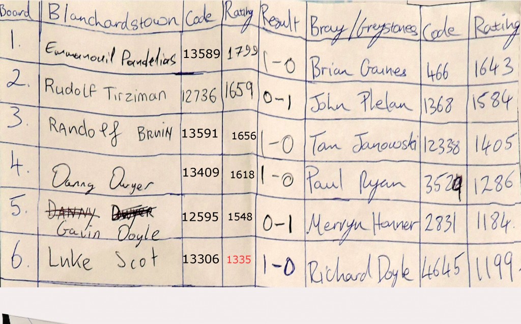 Introducing a Club Ladder – Blanchardstown Chess Club